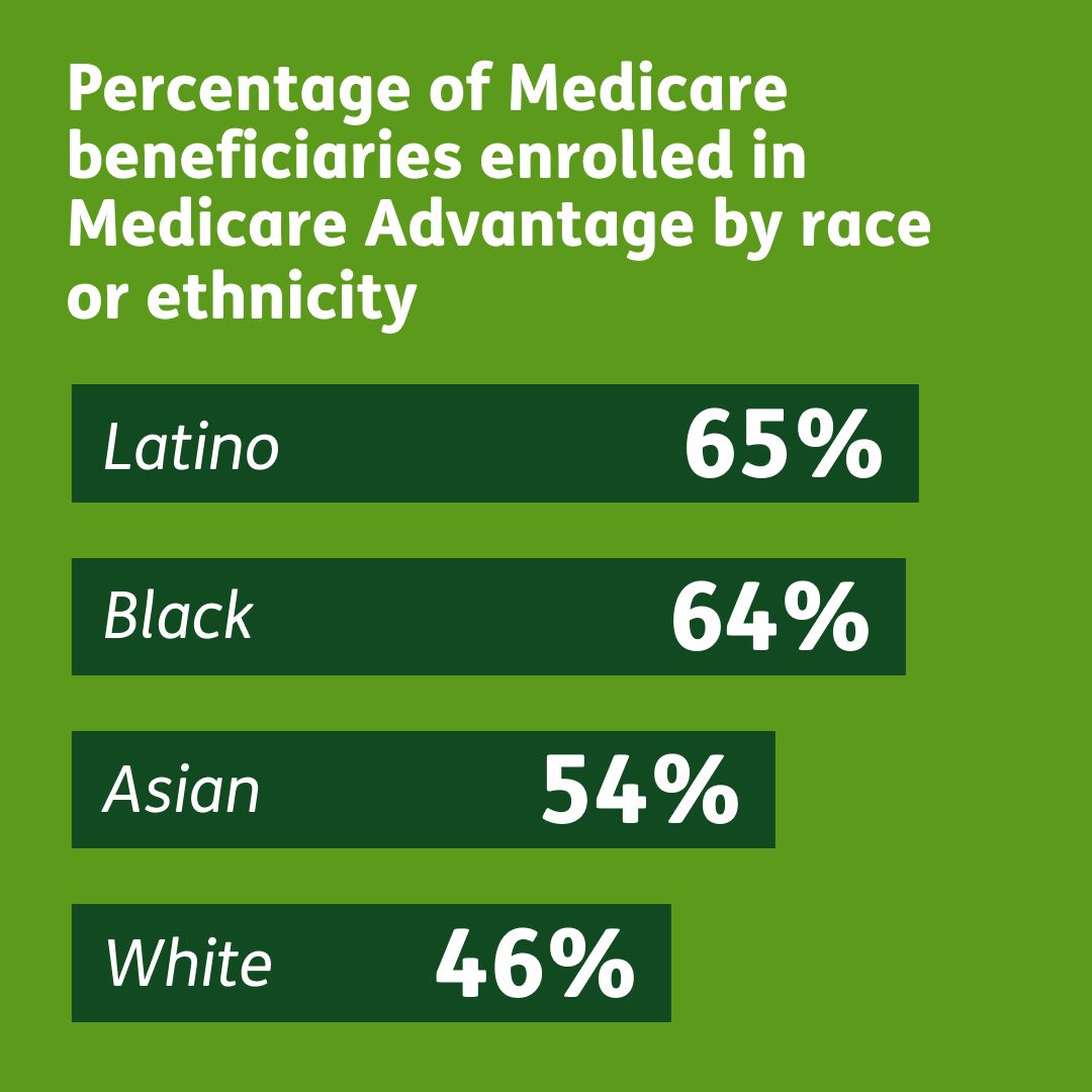 Understanding Medicare Advantage | Humana Health Policy Center